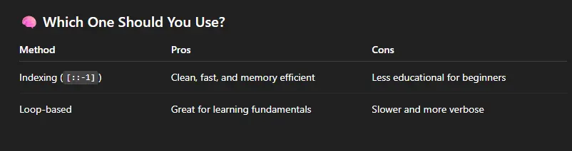 Why Assembly Language Still Matters: A Simple Guide to the Heart of Programming | by U.P.Raju ...