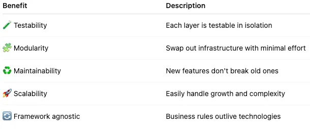 How To Create Custom Logging Middleware In Aspnet Core Step By Step Guide With Real Code By