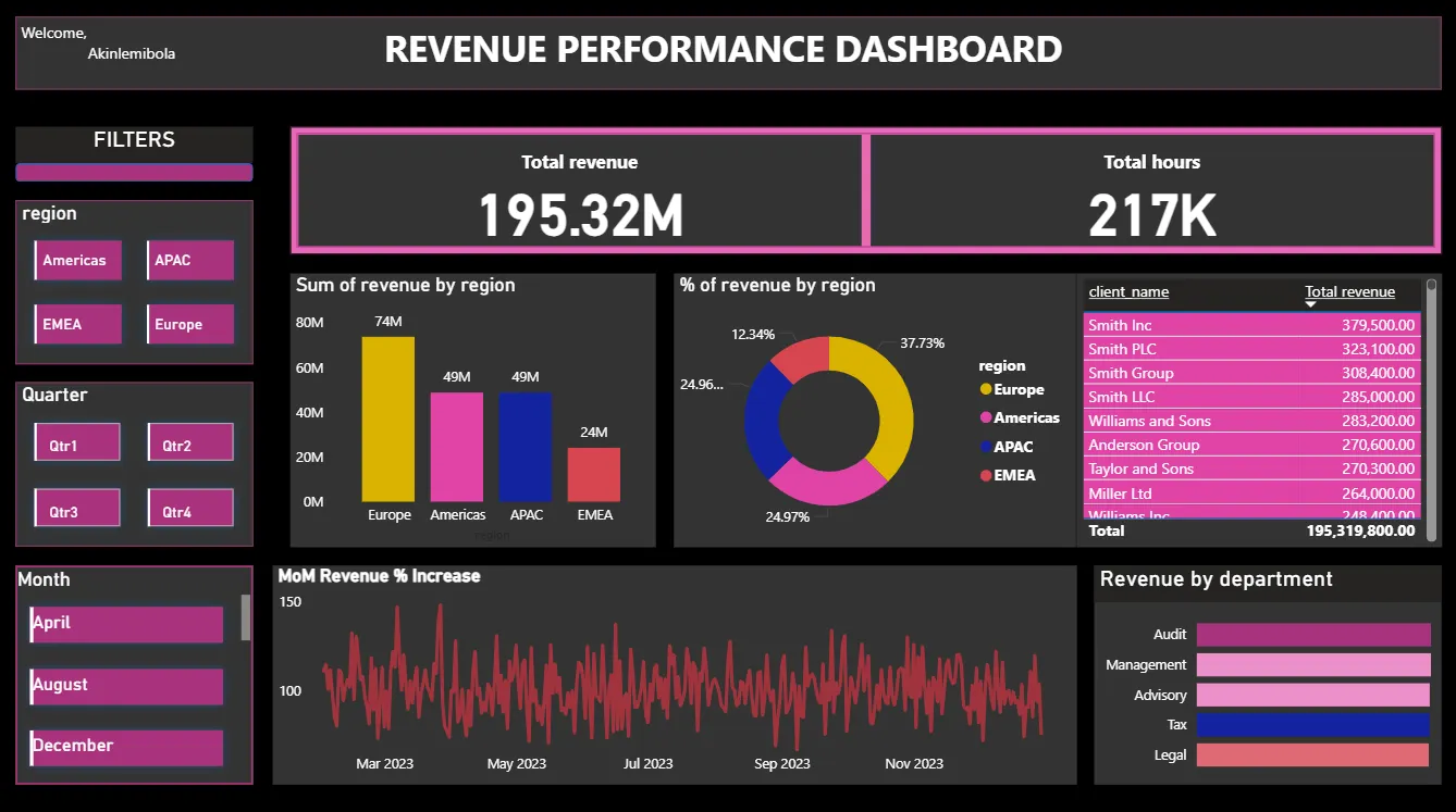 Power BI Custom Visual Spotlight: Exploring the Chiclet Slicer | by Dan Ward | Power BI ...