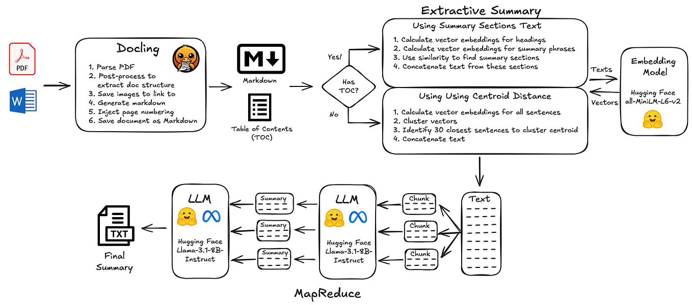 Automatically Identifying Taxonomies from Documents: Using the ...