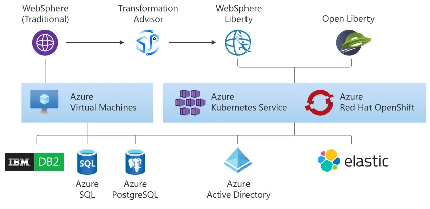 Tracking Metrics with Micrometer in Spring Boot: Errors, Timings, and Resources | by Mohaideen ...
