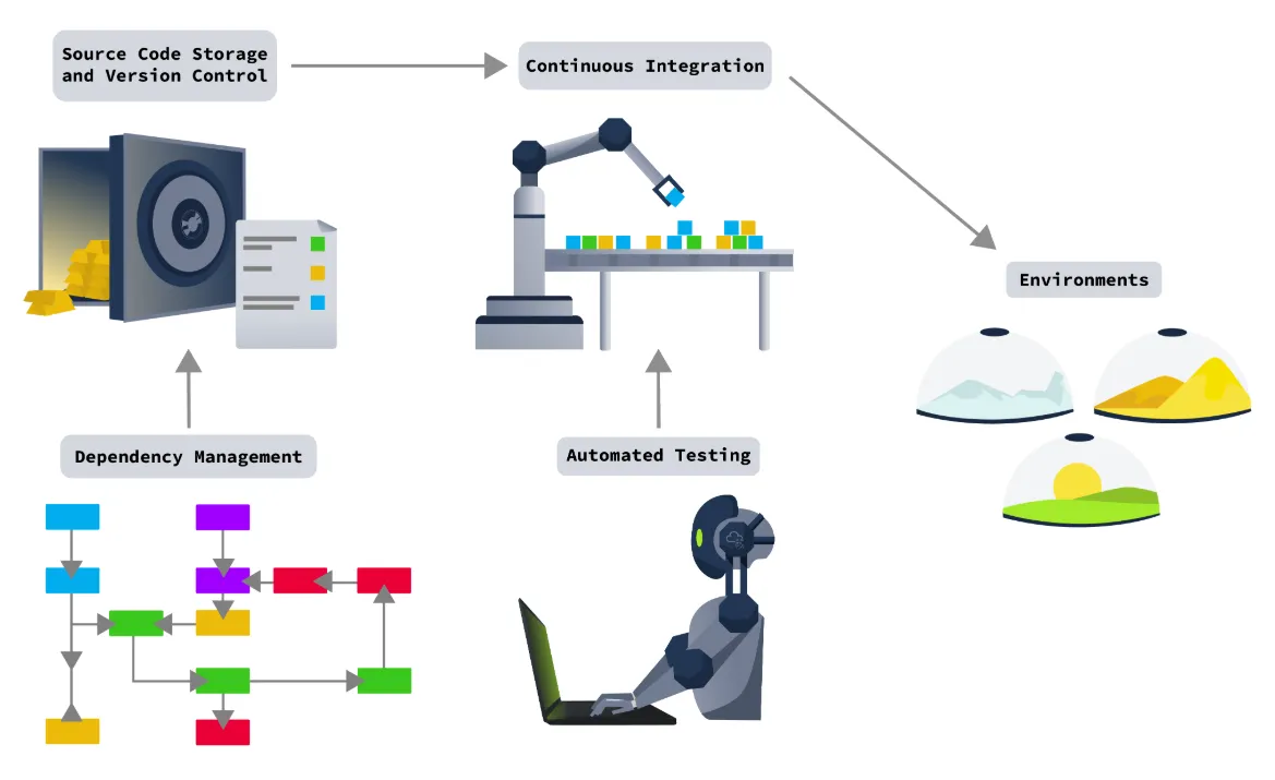 PicoCTF Reverse Engineering Write-up (Easy Difficulty) | by Dreithsec ...