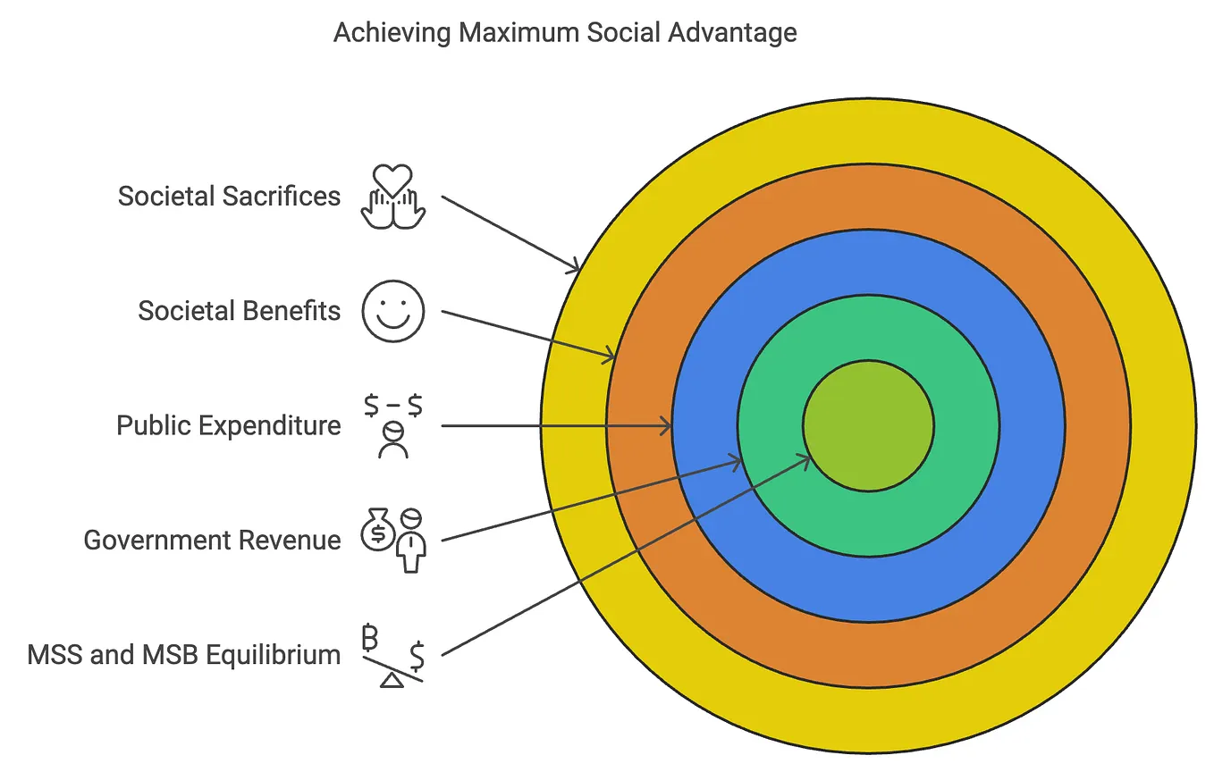 McKinsey’s Three-Step Framework for Storytelling (SCR/SCQR/SCQA ...