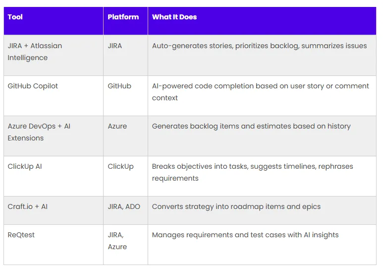 Generating Edge Case Scenarios: AI’s Role in Expanding Test Coverage ...