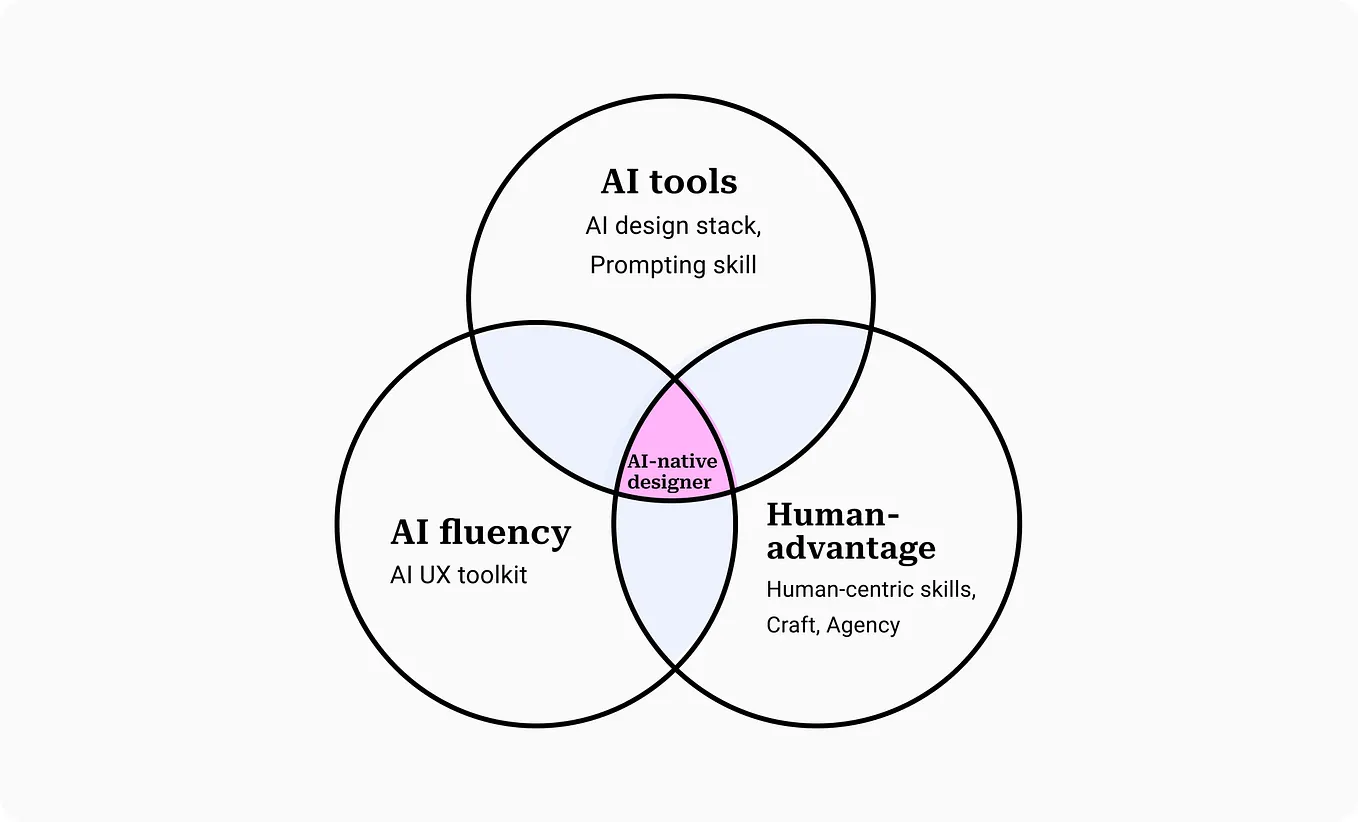 20+ GenAI UX patterns, examples and implementation tactics | by Sharang Sharma | UX Collective