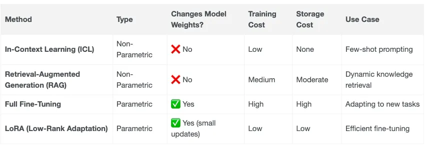 ML Coding Interview: Naive Bayes Theory and Example on Spam Email ...