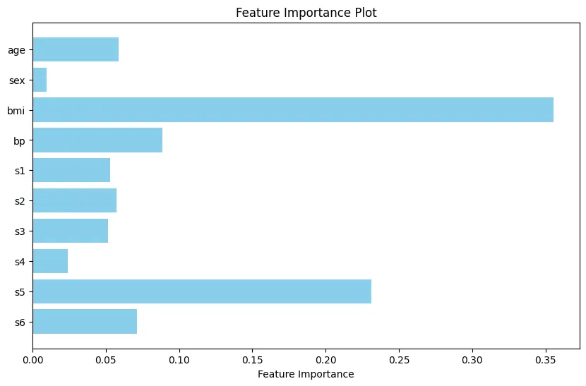 Neural Network Regression Implementation and Visualization in Python ...