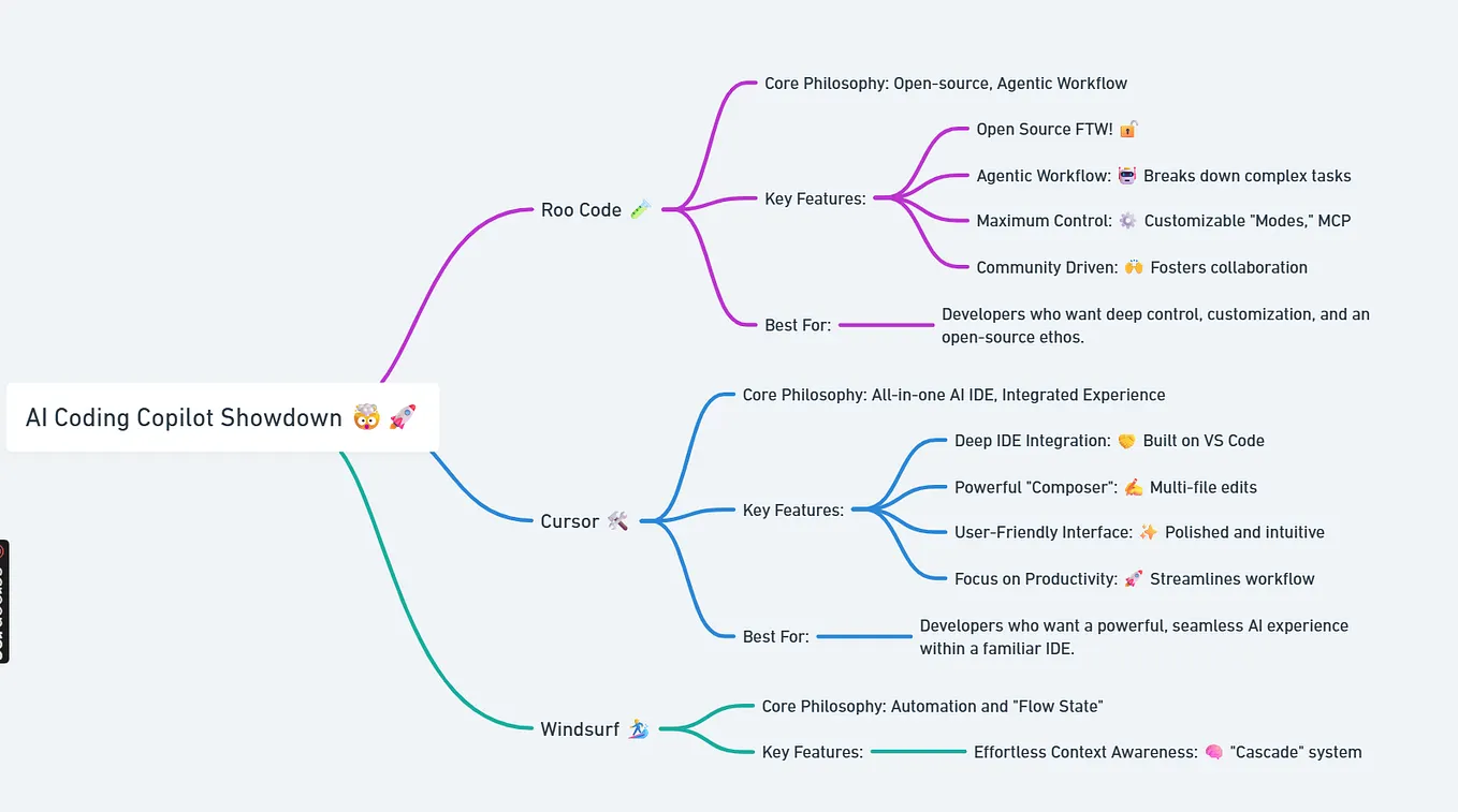 Optimizing Database Interaction In Web Applications Connection Pooling With Psycopg2 And
