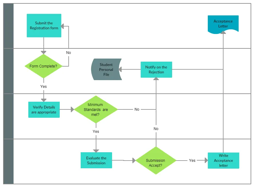 The Ultimate Guide to Sequence Diagrams | by Creately | Thousand Words ...
