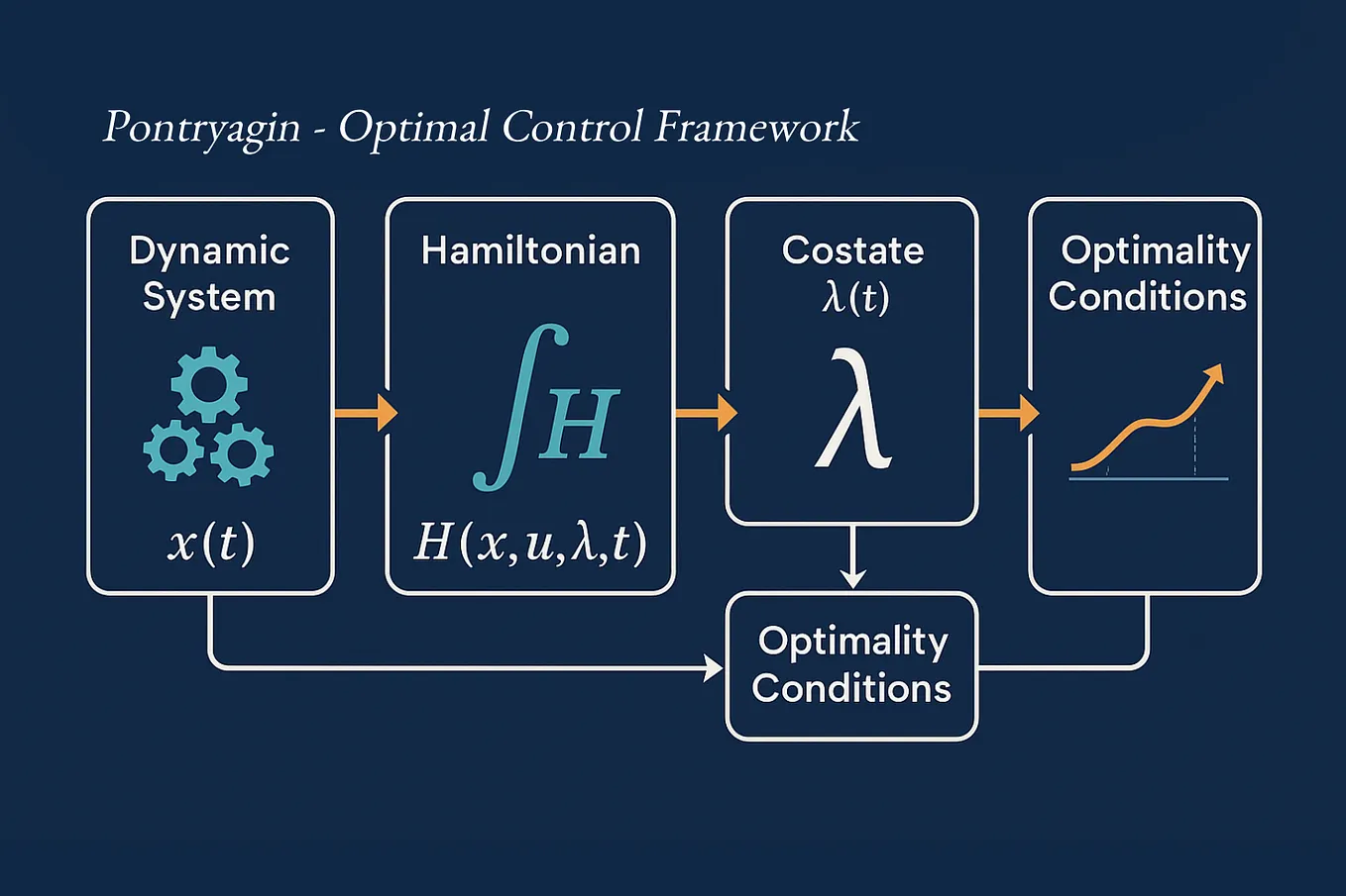 Matplotlib: Make Your Plotting Life Easier with rcParams | by Mike Clayton | TDS Archive | Medium
