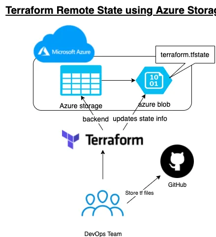 Multi-VM Deployment with Terraform and Bash Script — VMware Vsphere environment | by Ivo ...