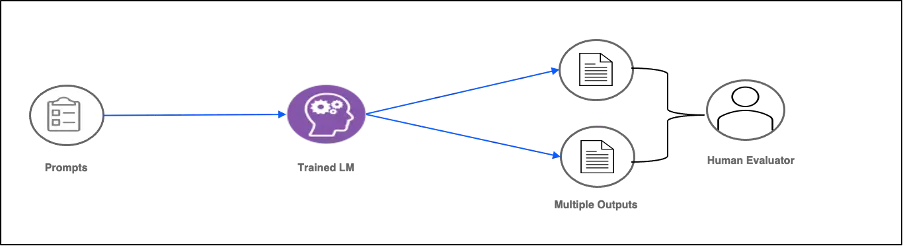 Understanding LLaMA-2 Architecture & its Ginormous Impact on GenAI | by ...