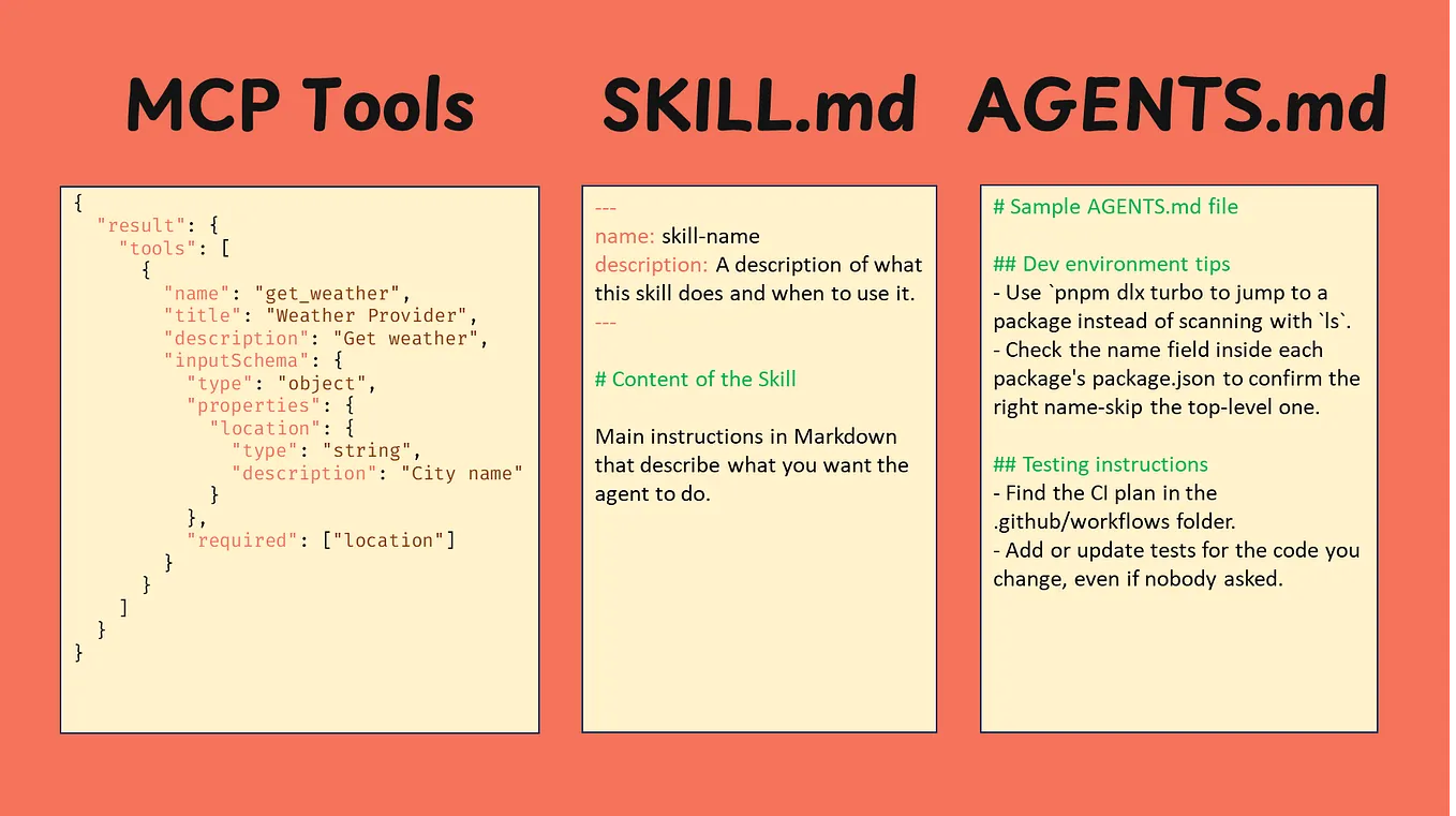 Improved RAG Document Processing With Markdown | by Dr. Leon Eversberg ...