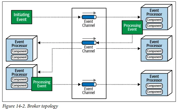 Fundamental of Software Architecture Chapter 11: Microkernel | by ...