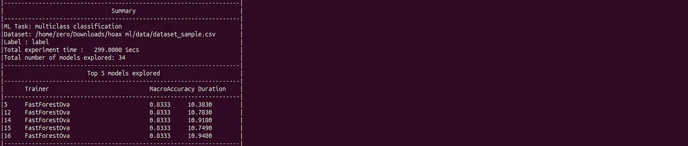 Segmentasi Pelanggan Toko Menggunakan ML.NET dan K-Means Clustering di ...