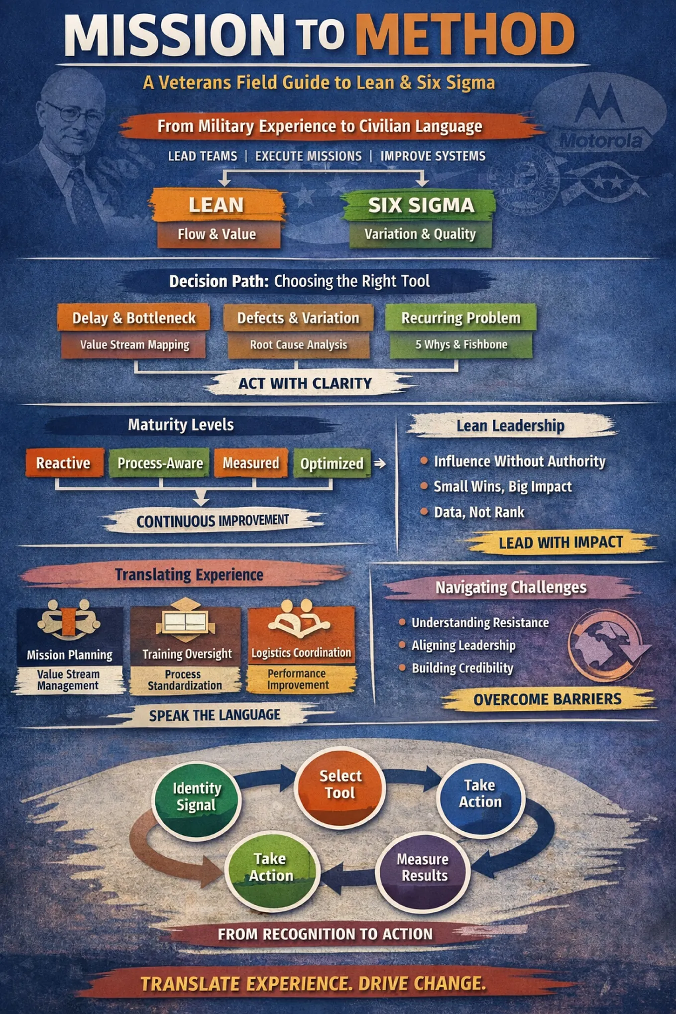 Lessons from Post — World War II Japan: Addressing Fear through Deming ...