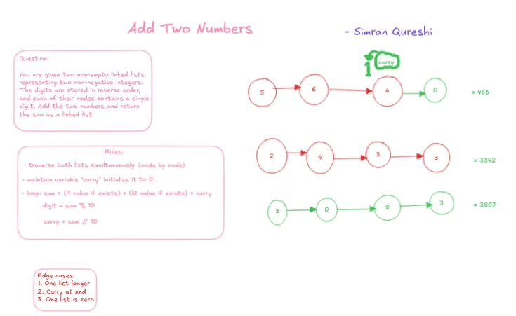 How to Create Your Own Node.js Library for Code Reusability: A Step-by-Step Guide | by Simran ...