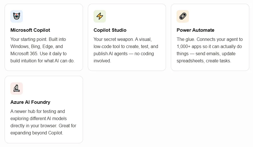 Copilot Agent Builder vs SharePoint Agent: When to Use Each in ...