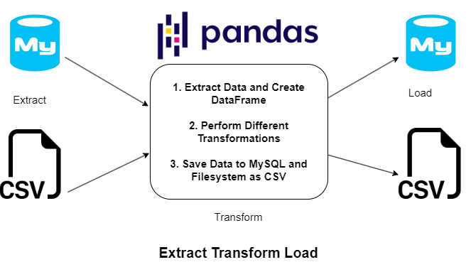 Pyspark String matching (fuzzy matching) | by Rohit Kumar Prajapati | Dev Genius