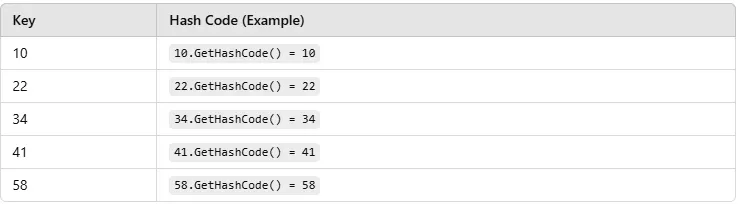 Garbage Collection and Finalizers&Dispose Pattern in.Net | by erhan355 | Medium