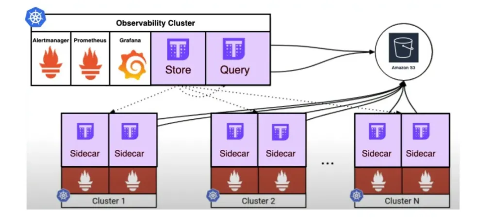 How To Setup Cert Manager In Your Cluster By Dikshant Rai Devopsdev