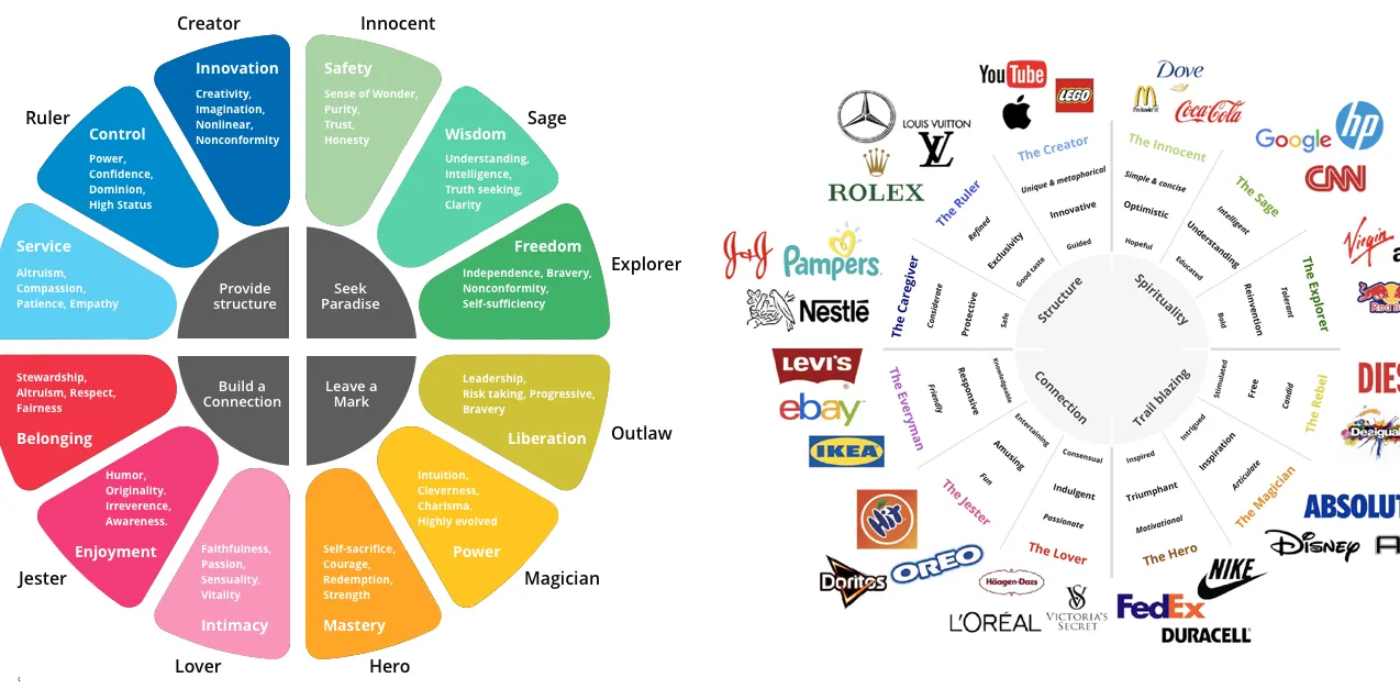The Story Of A Rebrand (Part 1/2): How To Build A Brand With A Purpose (And Set It Up For Growth ...