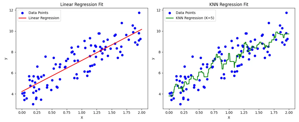6 Reasons Your Linear Regression Model Fails — and How to Fix Them | by ...