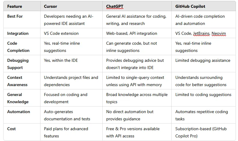 Serverless DevOps: Rest API using AWS SAM with Python, YAML, CloudFormation, and GitHub Actions ...