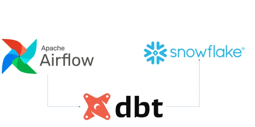 Building a Real-Time Streaming Data Pipeline: A Journey through Apache Kafka, Airflow, Blob ...