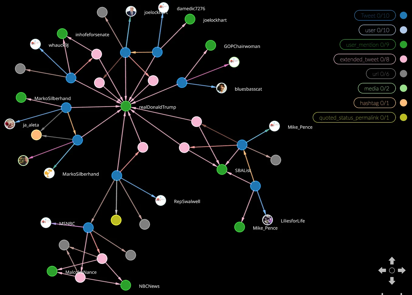 From Spanner Graph to Operational Insight: Visual Telco Analysis with ...