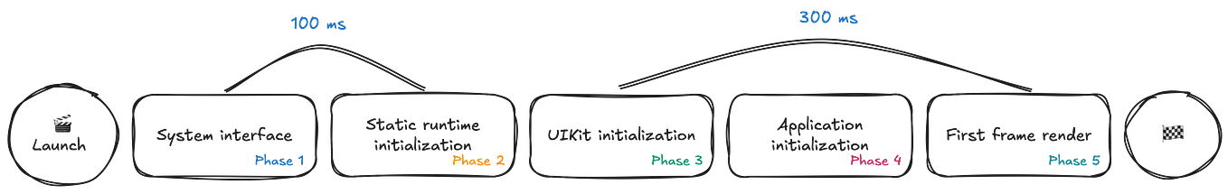 DocC: Swift Documentation. In this article, you’ll learn about… | by Yeskendir Salgara ...