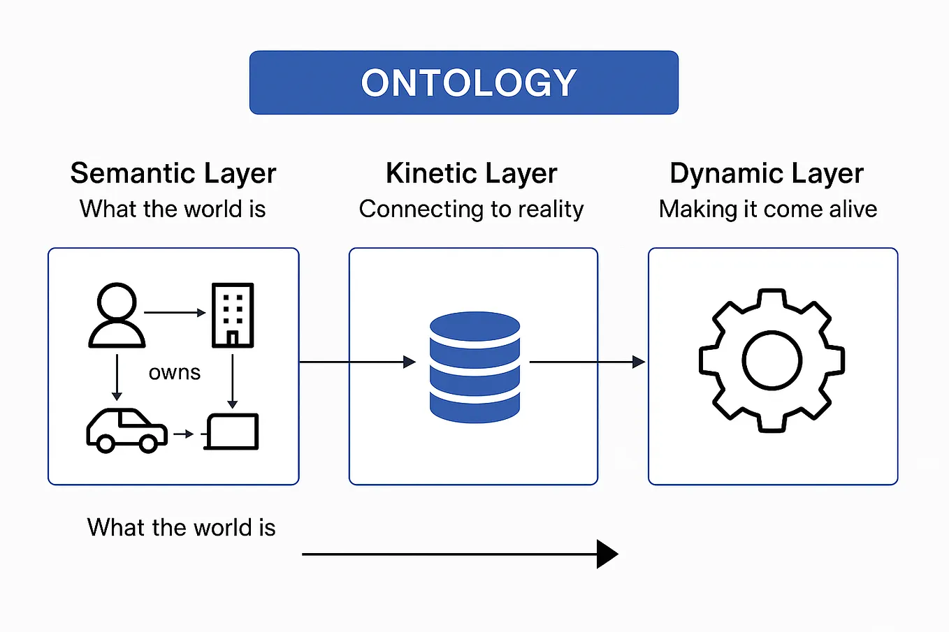 Replicating Data From Postgresql To Oracle Autonomous Database Using