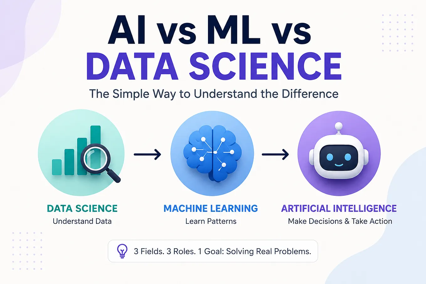 From Line to Network: Build Your First Neural Network From Scratch | by ...