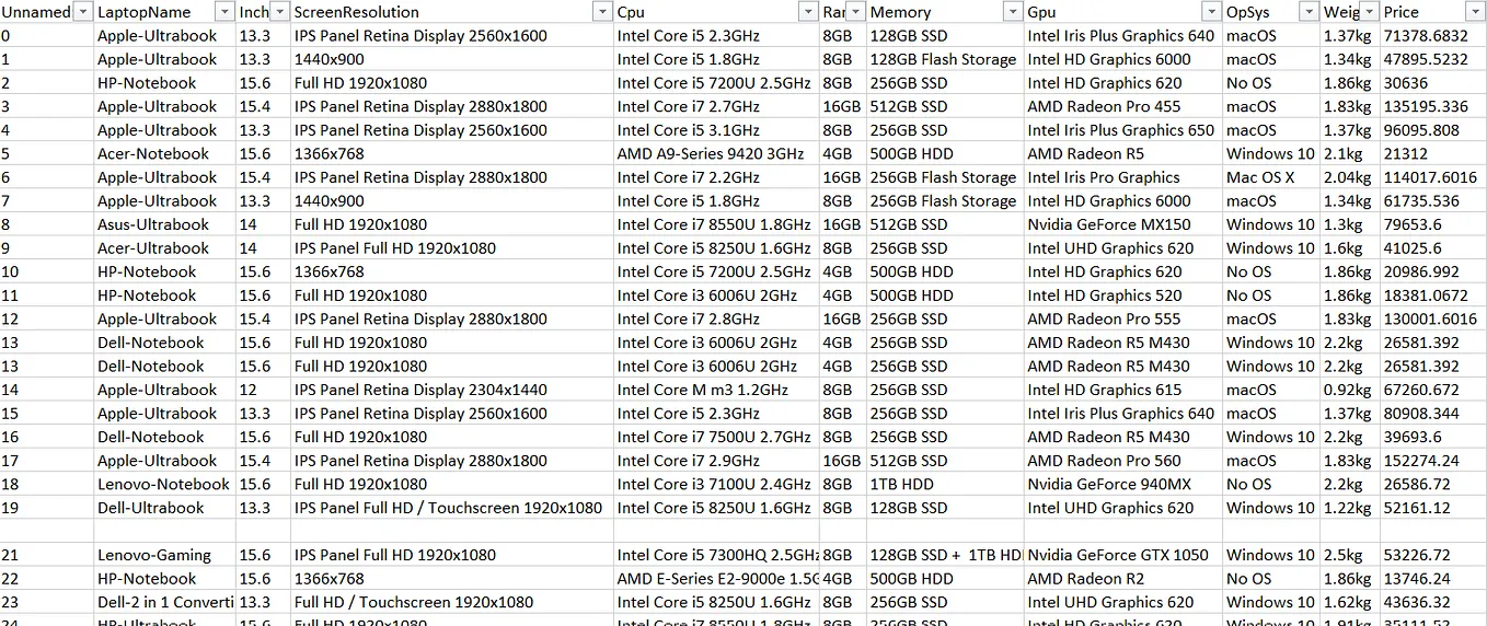 Building a 5-Year Dynamic Financial Forecasting Model in Excel | by ...