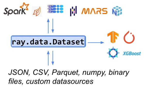 Integrating Quarkus and Apache Kafka with a Custom Kafka Streams Processor and State Store | by ...