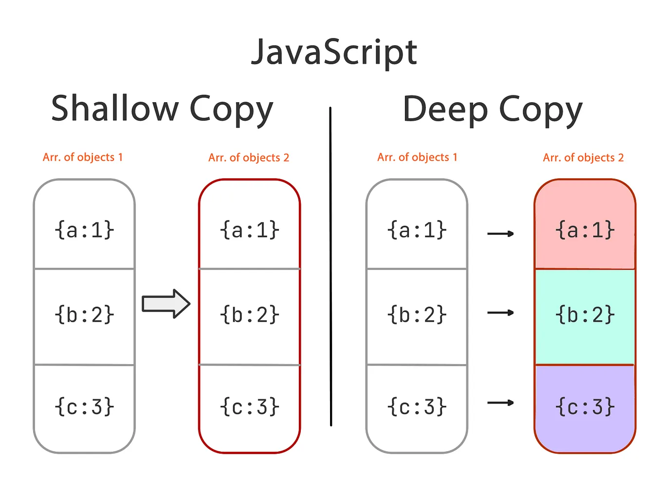 Understanding Angular @NgModule: Imports, Declarations, and More | by samet acar | Medium