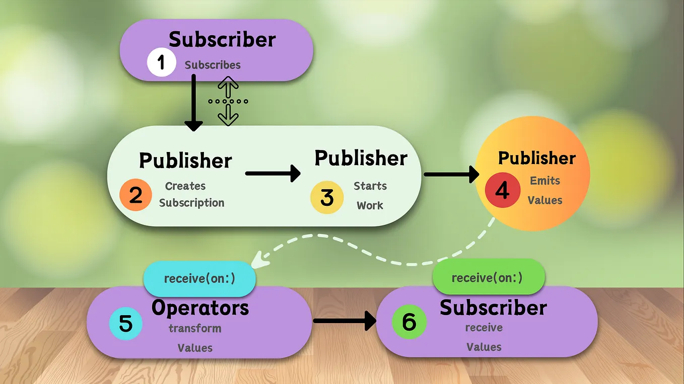 Mastering FileManager in Swift and SwiftUI | by Shashidhar Jagatap | Medium