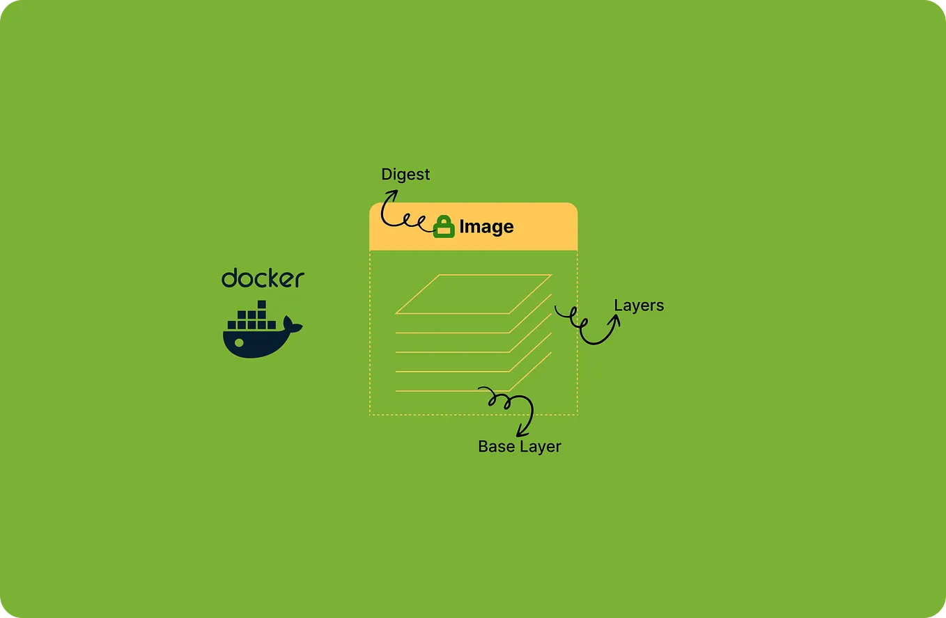The Docker Story — Part 1: Docker History | by Farshad J | Medium