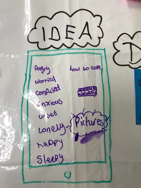 Damien Newman’s “squiggle” as a critical look at design thinking | by ...