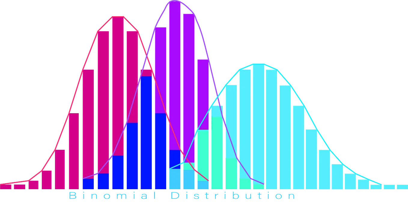 Extract Historical Data from Binance Using Python | Medium