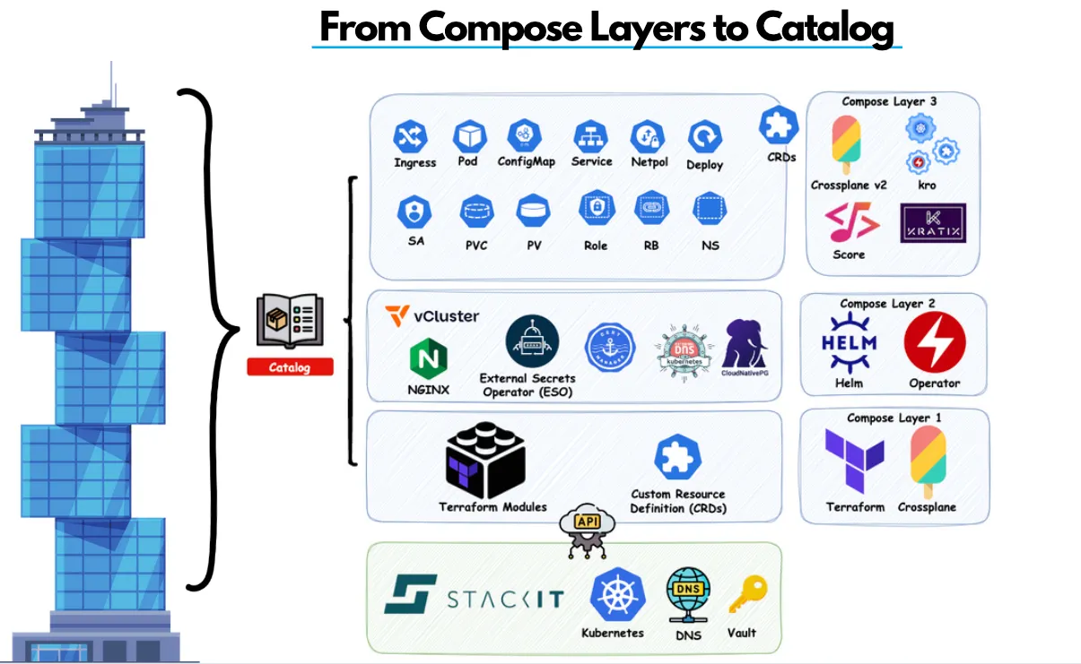 Container Runtime Interface Explained | by David Mosyan | Medium
