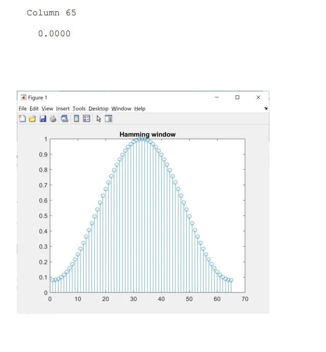 Computation of N point DFT of a given sequence x(n) and to plot magnitude and phase spectrum ...