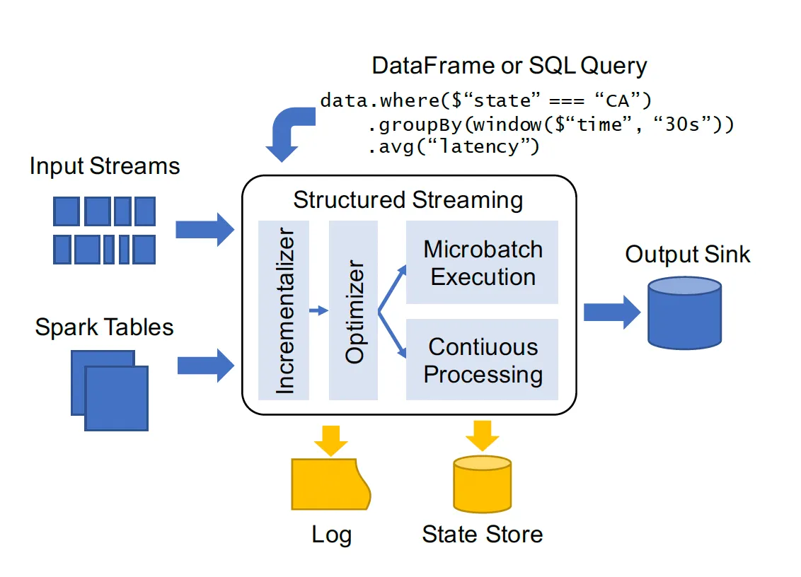 GSI vs LSI in DynamoDB. Difference between GSI and LSI in… | by ...