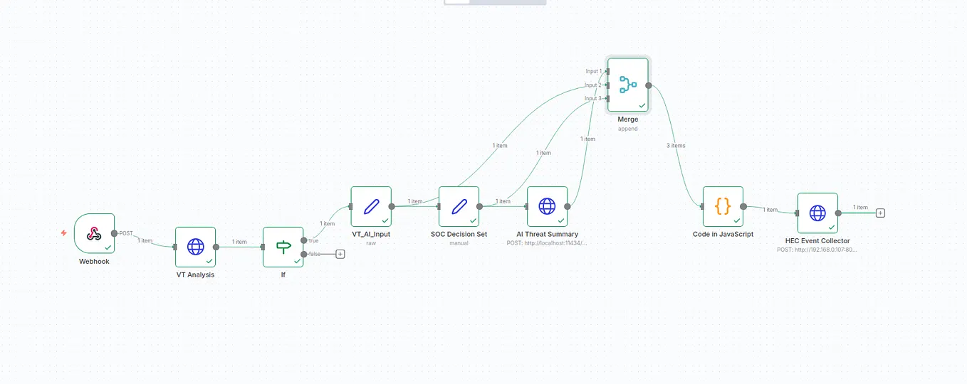 Analyzing Failed Login Attempts Using Splunk SIEM | by Adewinmbi Teju ...