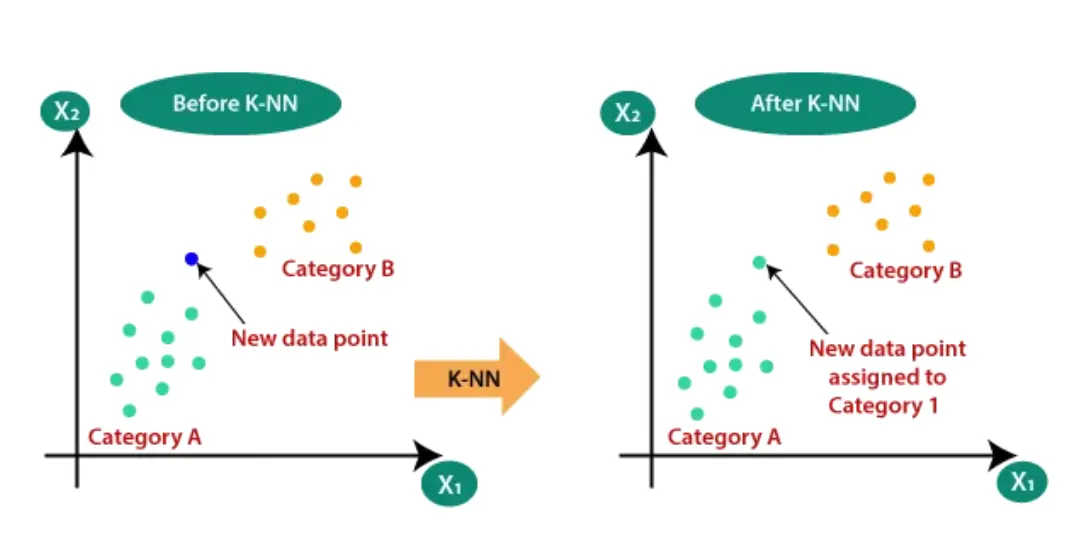 Lecture — 9: CSE 301 — K Means Clustering | by Ashrafur Rahman | Nov ...