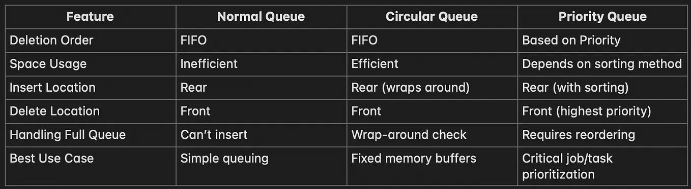 Merge Sort Explained: A Comprehensive Guide | by Anas Khan | Medium