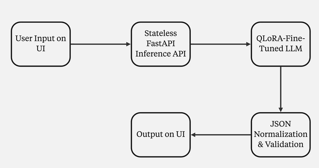 Azure Policy Explained. Azure Policy Overview | by Jack Roper | ITNEXT