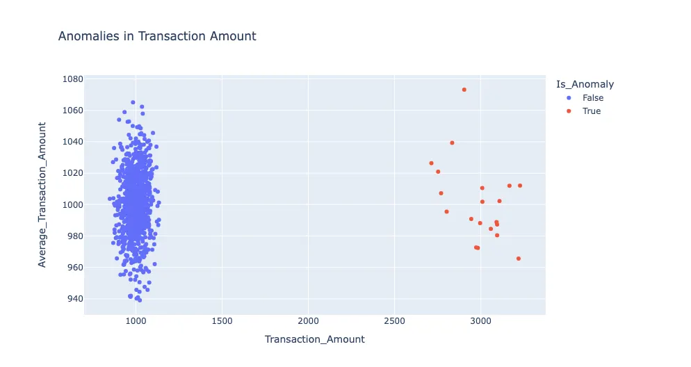 Mastering Keras: Sequential vs. Functional API and Building Advanced ...