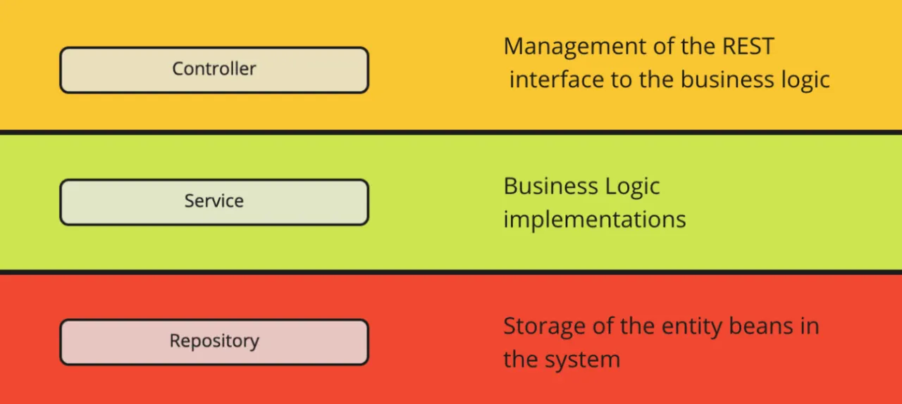 Domain-Driven Design: Simplifying Software Through Domain Modeling | by ...