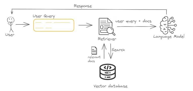 Logistic Regression: A Simple Guide to Intuition and Implementation in Python | by Maryam ...